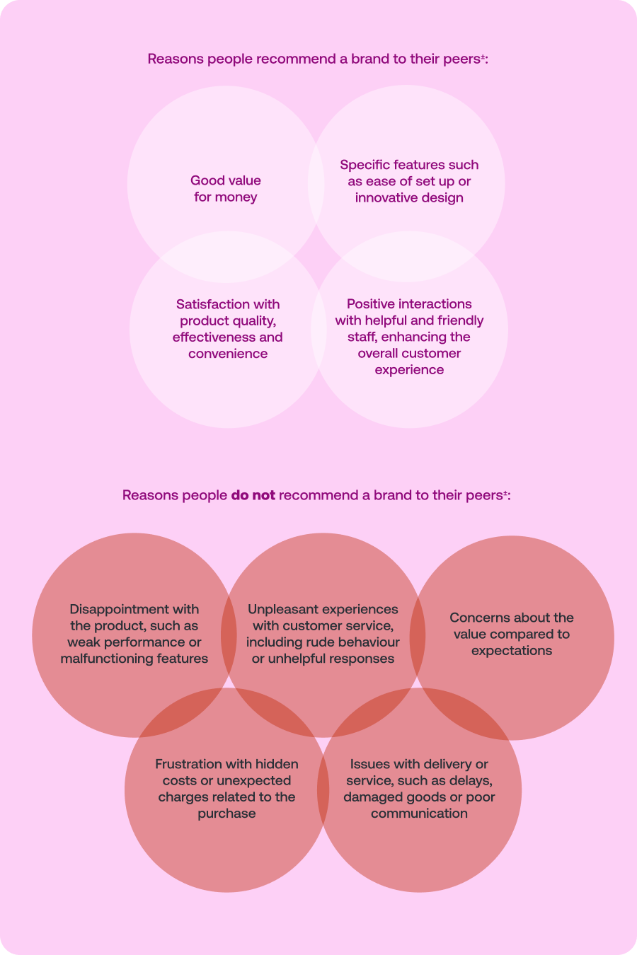 Consumer Behaviour Trends 2024 Feefo